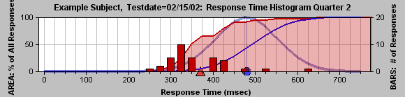 EEG Expert Report on T.O.V.A.®