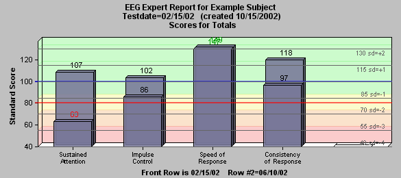 EEG Expert Report on T.O.V.A.®