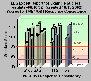 EEG Expert Report on T.O.V.A.®