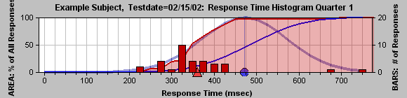 EEG Expert Report on T.O.V.A.®
